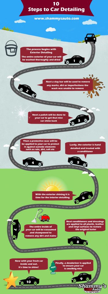 10 Important Steps for Professional-Level Car Detailing and Restoration ...